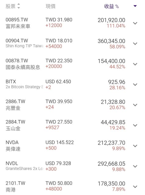 社畜的十五年退休計劃 8/60 ing - 理財板 | Dcard