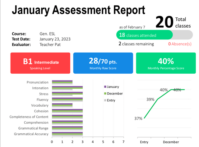 School A+三個⽉A2進步到B1 ⼼得與優缺點分享 - 語言板 | Dcard