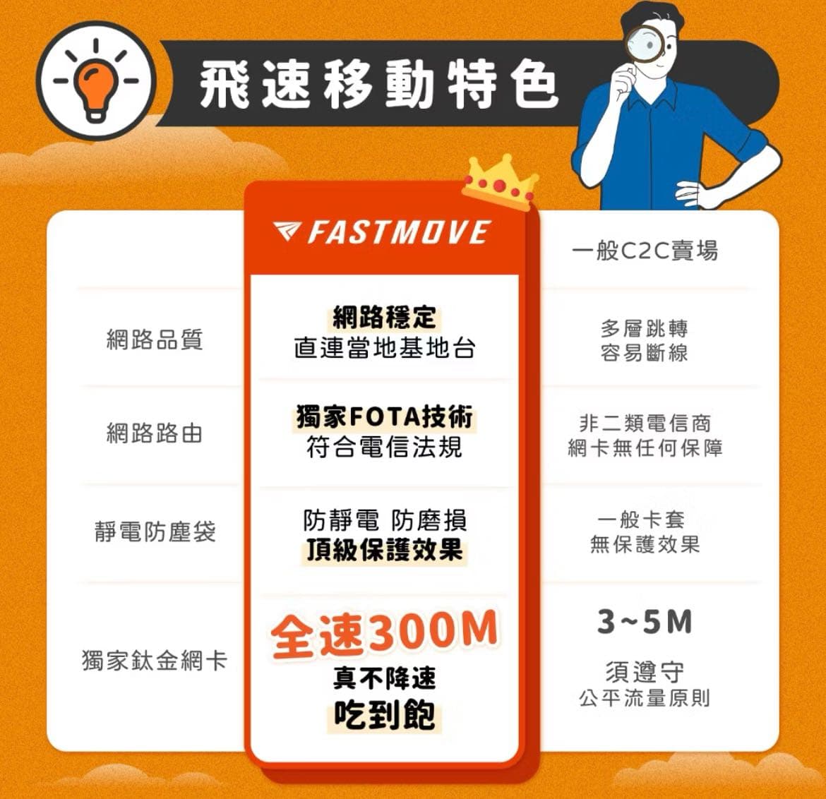 5家韓國網卡eSIM推薦~吃到飽不降速！出國也能無腦使用🇰🇷隨時隨地上網無憂 - 三年五班守日人 (@a9509357) | Dcard