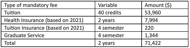 #經驗分享 如何申請上Emerson College愛默生大學 - Strategic Marketing Communication(原IMC) - 留學板 | Dcard