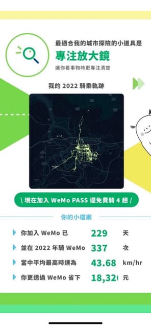 年度回顧是現在的流行嗎？連Wemo都有了！ - 閒聊板 | Dcard