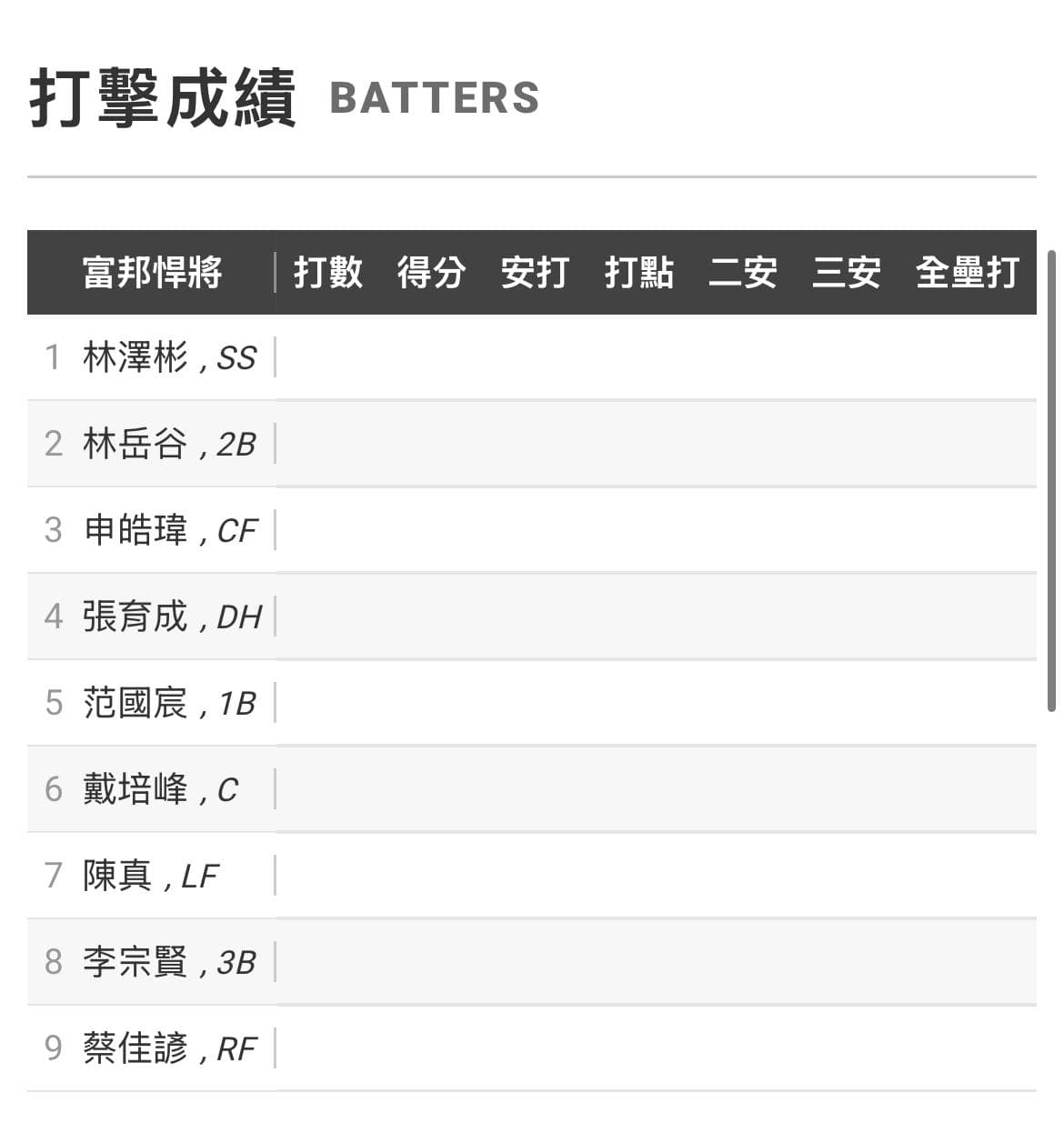 2025/7/12 CPBL 例行賽 G201/台鋼雄鷹🦅 VS. 富邦悍將🛡️/賽事討論區（後勁 VS. 力亞士） - 中職板 | Dcard
