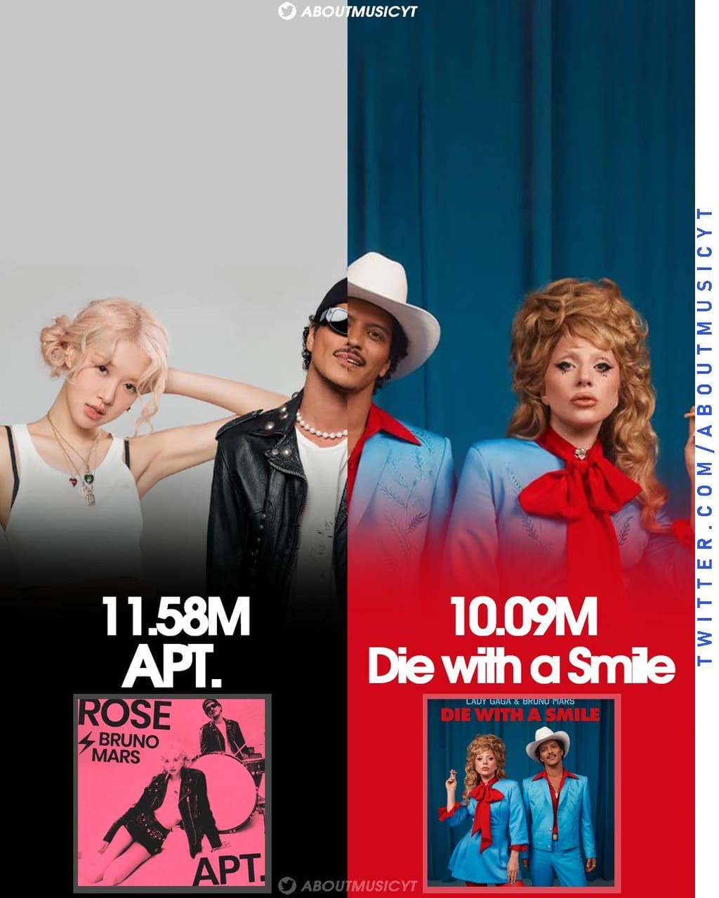 #新聞 APT.的第三天 - 追星板 | Dcard