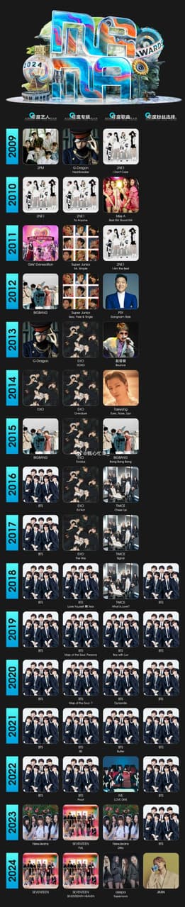 #情報 MAMA、MMA完整大賞匯總 - 追星板 | Dcard