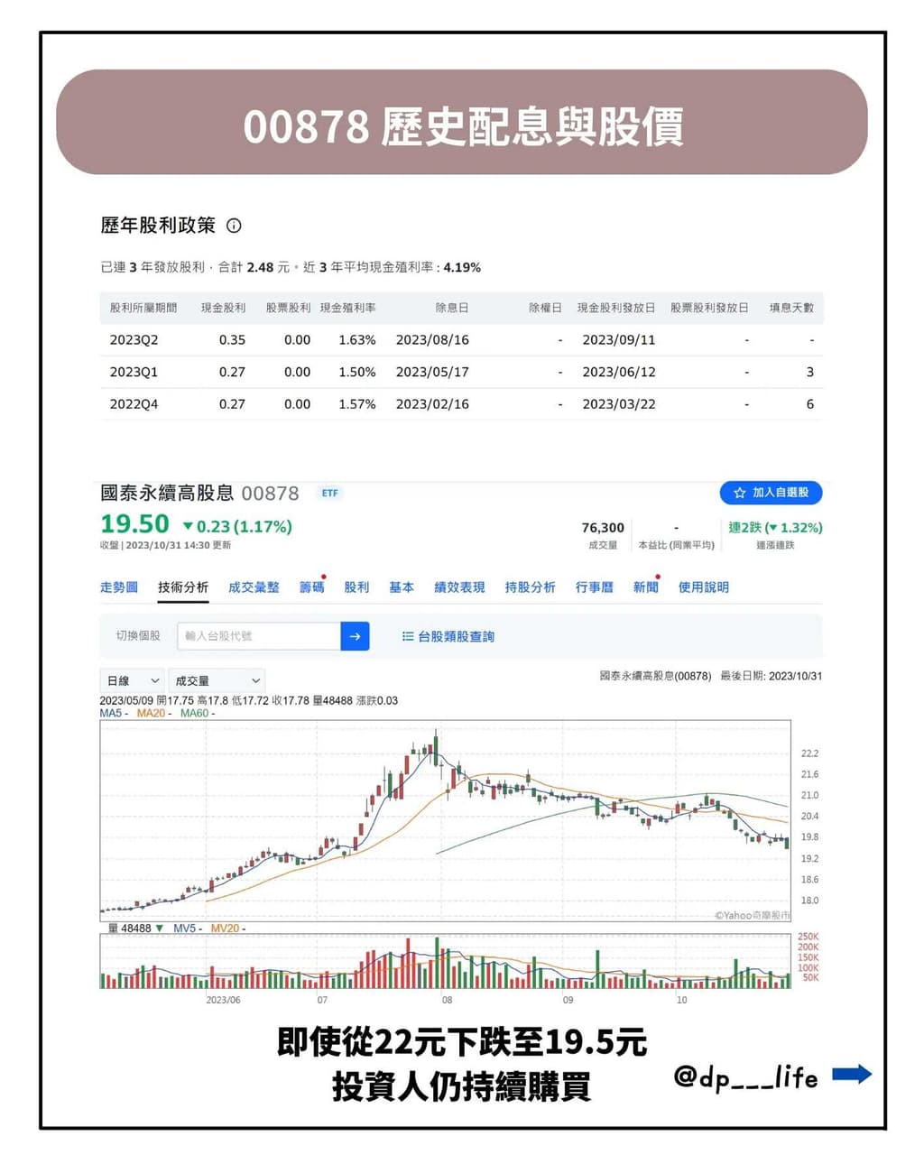 #分享 00878 內含股利你知道有多少嗎？ - 股票板 | Dcard