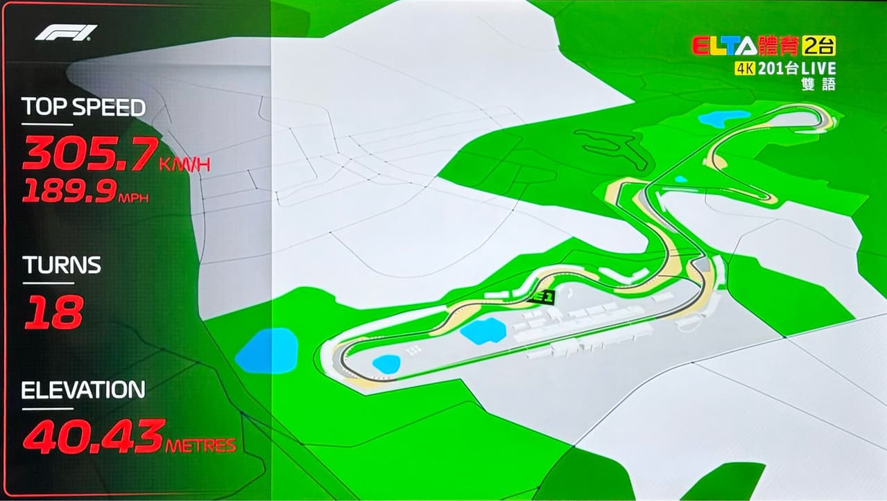 這次 F1 日本站沒意外的話，應該會是 Max 拿第一🏎 - 柏青哥 (@bochin) | Dcard