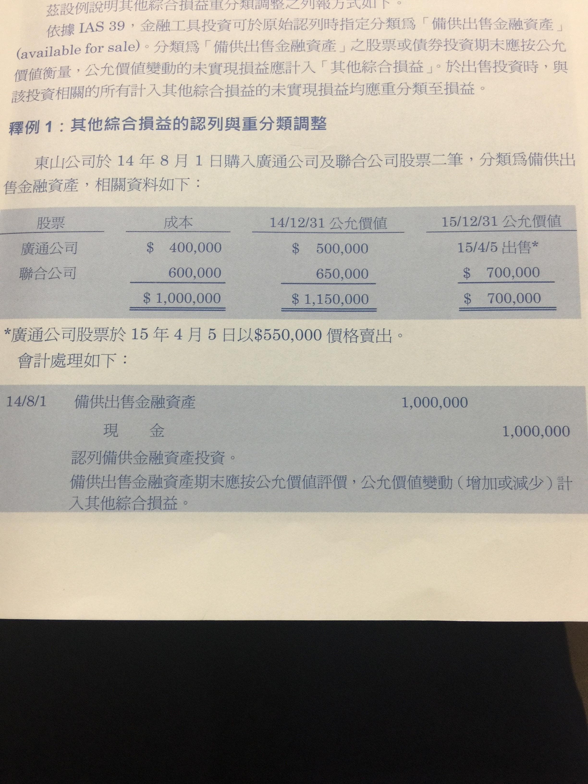 提問 中級會計學 備供出售金融資產 考試板 Dcard