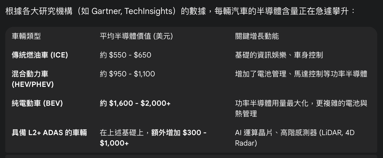 EP577 | 敘事擴散、車用、GIS‑KY - 卡撐丹 (@nikeru8) | Dcard