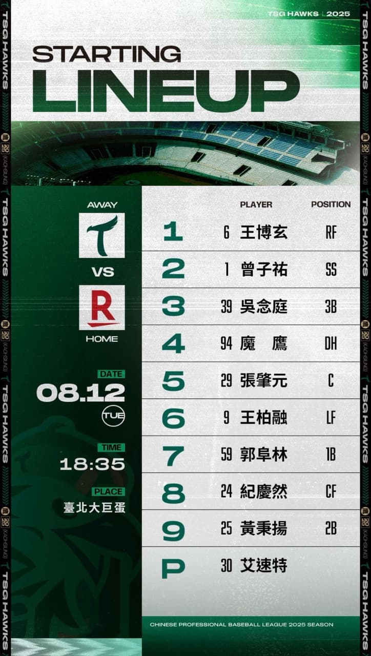 2025/8/12 CPBL 例行賽 G257 / 台鋼雄鷹🦅 VS. 樂天桃猿🦍 / 賽事討論區（艾速特 VS. 魔神樂） - 中職板 | Dcard