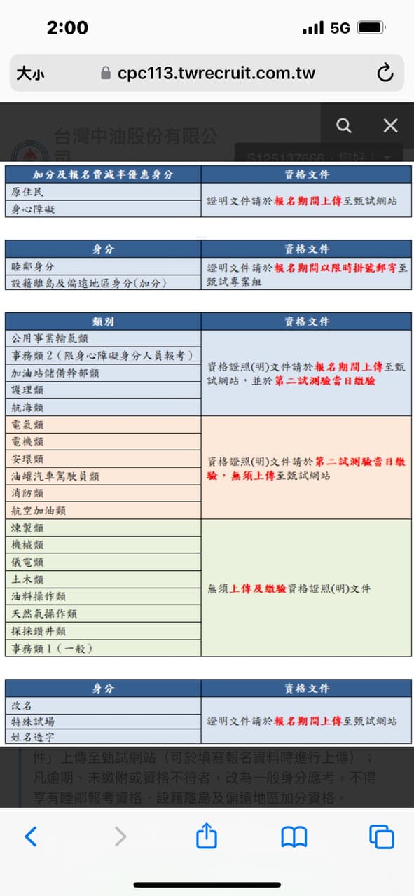 問題請益 中油報名請益 國營板 Dcard
