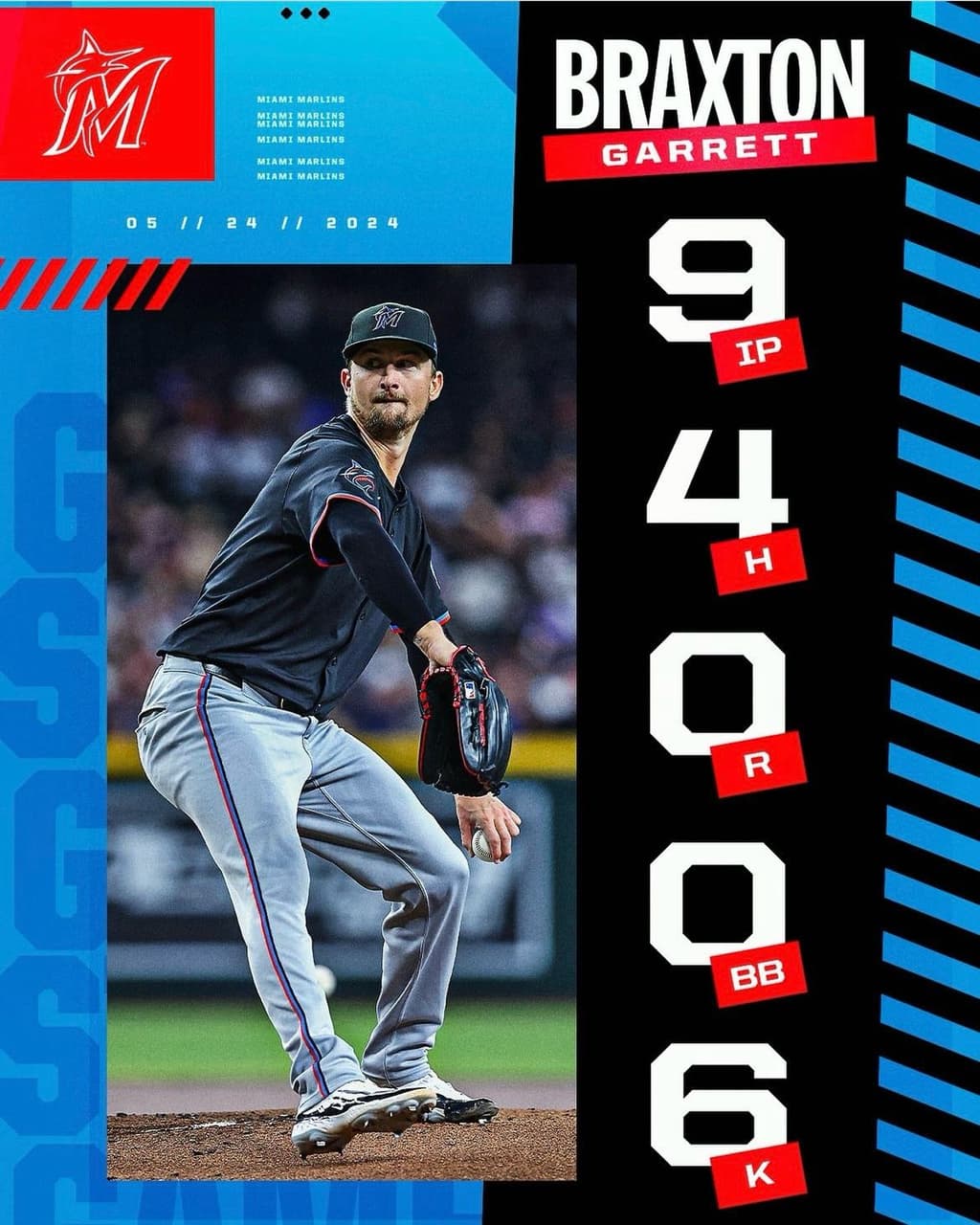 #討論 邁阿密馬林魚 / Braxton Garrett 生涯第一次完投完封 - MLB板 | Dcard