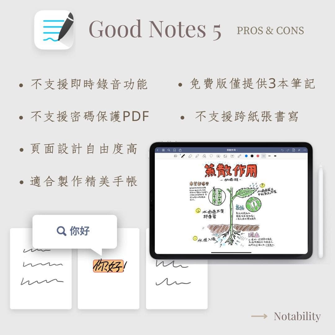 #iPad 找到你「命定」的筆記軟體 - Apple板 | Dcard