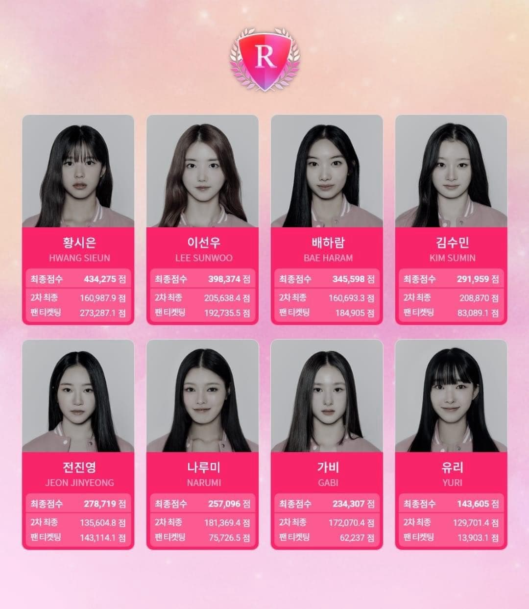 #閒聊 Unis 新女團出道成員確定 - 追星板 | Dcard