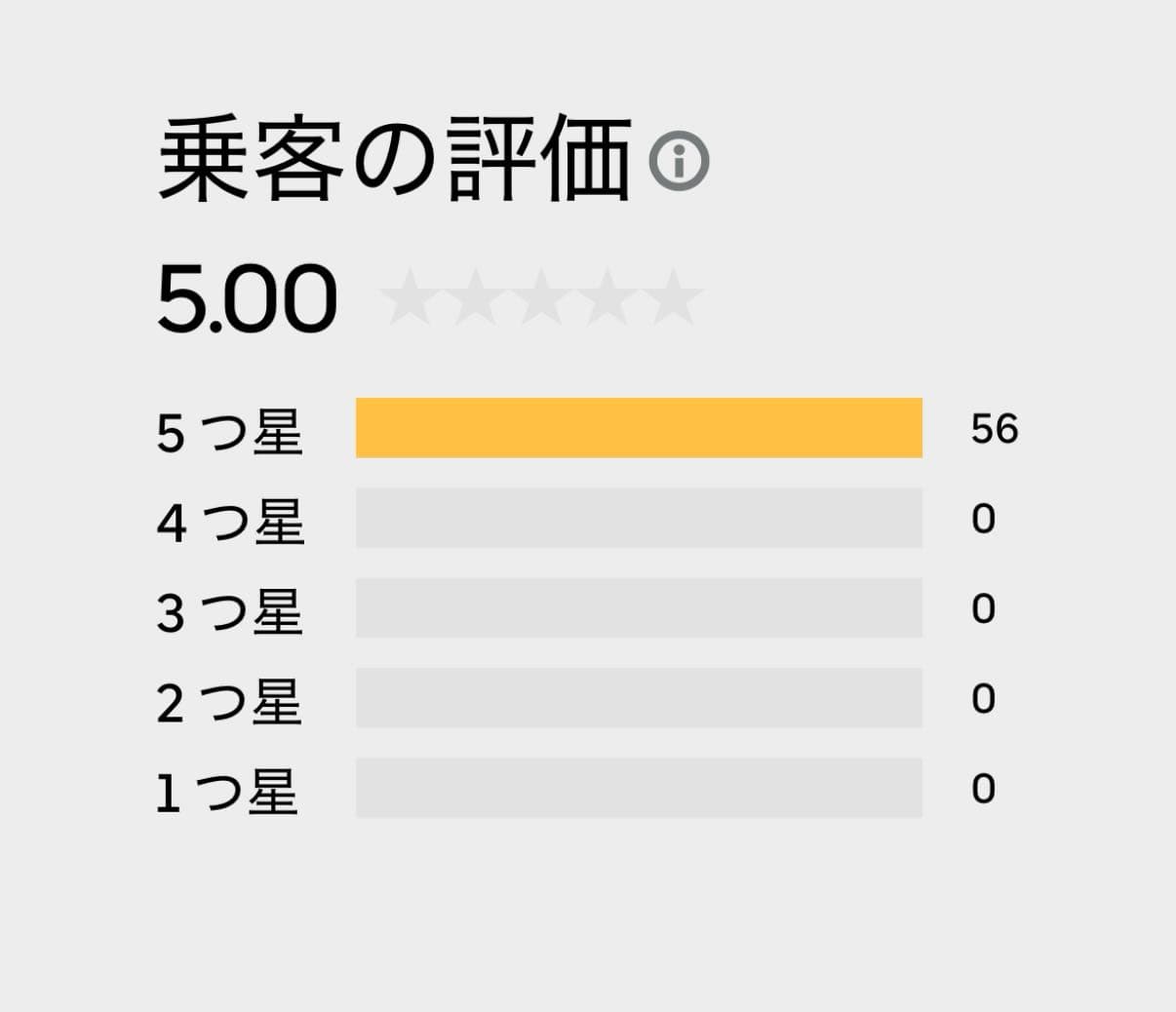 Uber評價太低分 - B111 留言 | Dcard