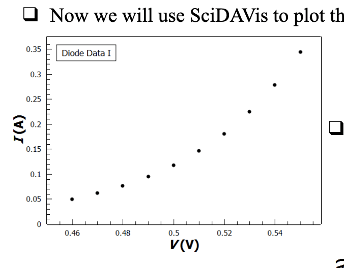 SciDAVis Y軸設定問題 - 師範大學板 | Dcard