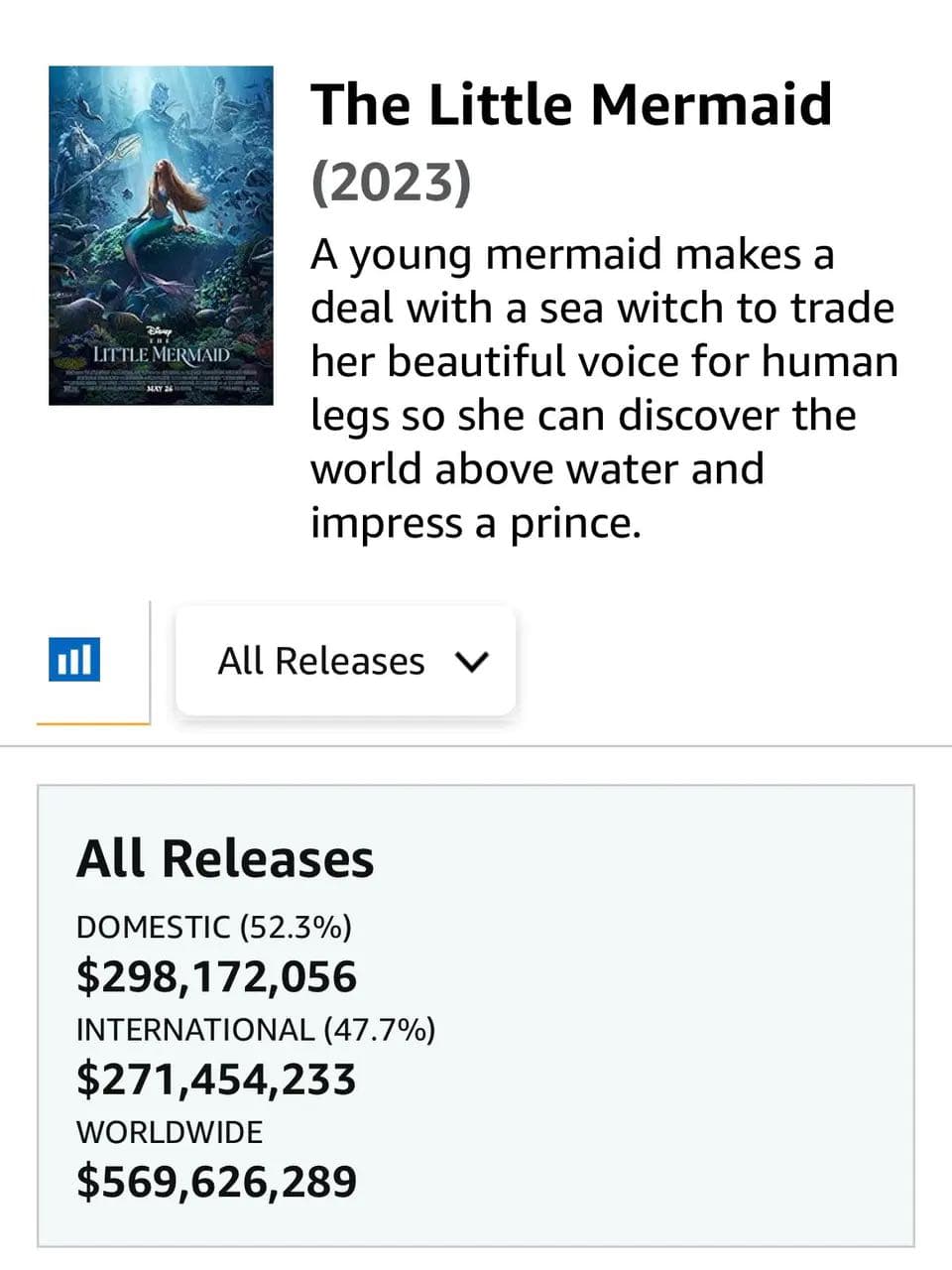 簡評 小美人魚 #有雷 - B31 留言 | Dcard