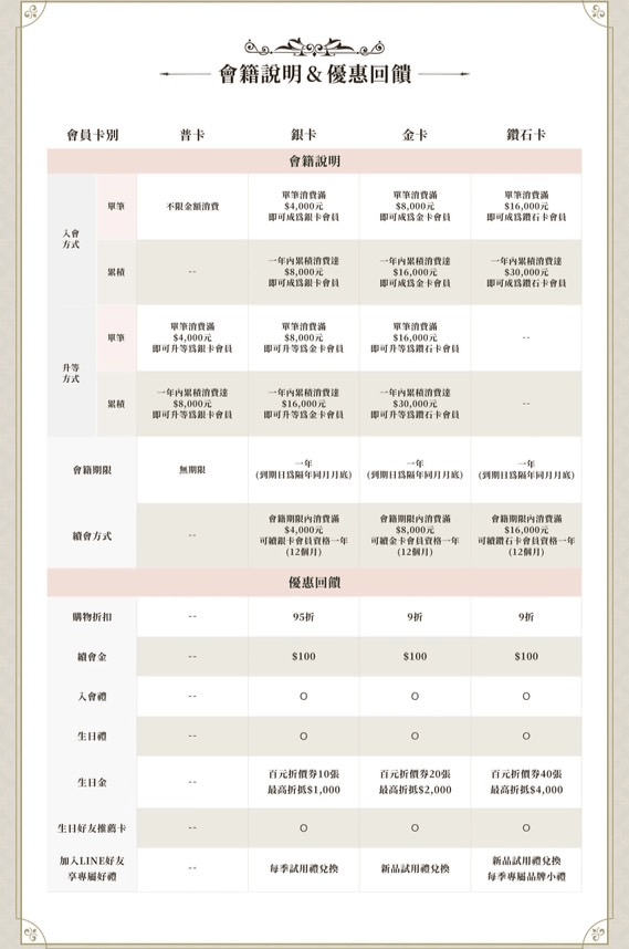 #情報 2025專櫃會員制度整理 - B41 留言 | Dcard