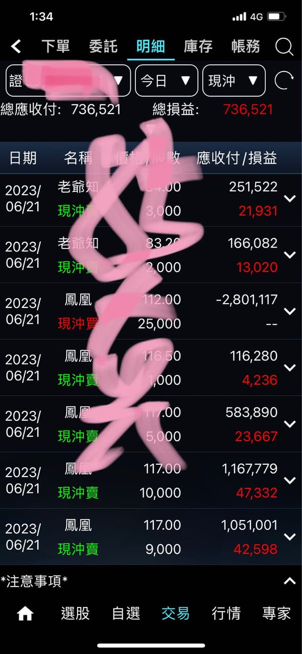 標的 621盤後分享 股票板 Dcard
