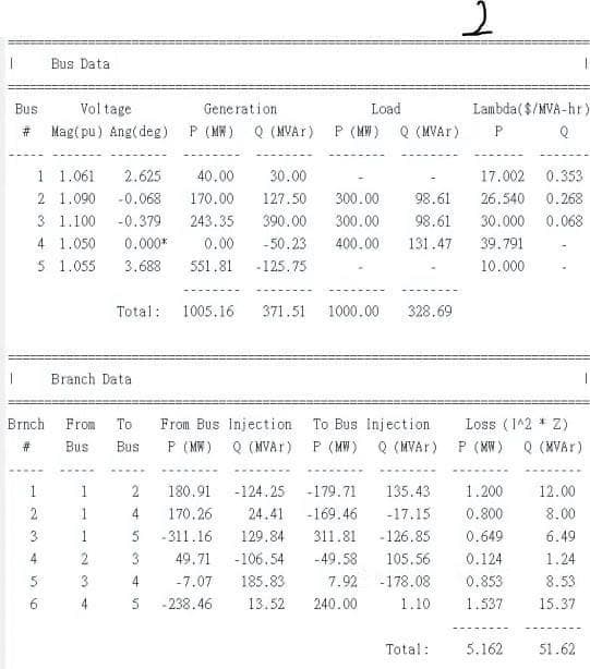 請教用Matlab的基因演算法做matpower case5 的 OPF問題🙇 - 研究所板 | Dcard