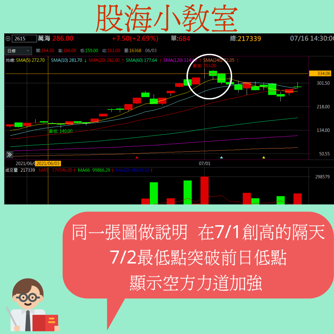 K線教學 淺顯易懂 - 股海一滴水 (@esbi_21_) | Dcard