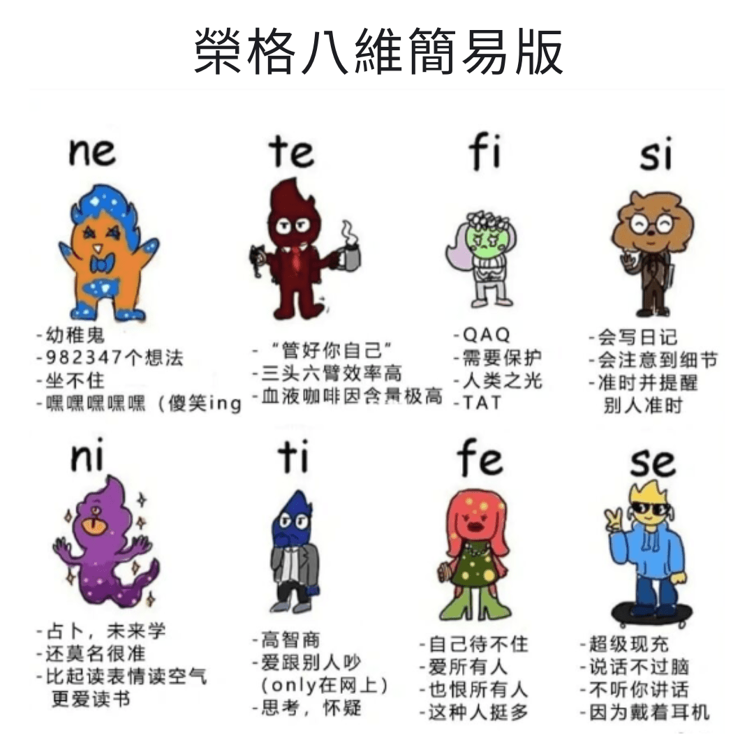 MBTI榮格八維簡易版？ - MBTI板 | Dcard