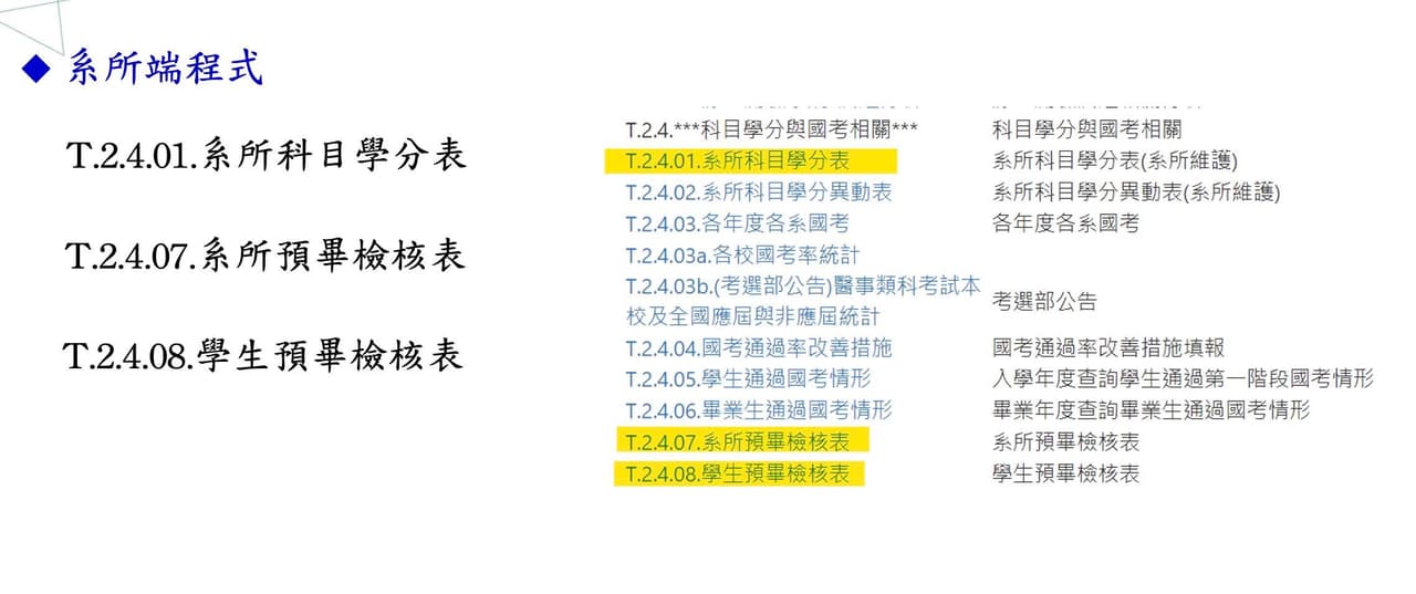 畢業預審系統 高雄醫學大學板 Dcard