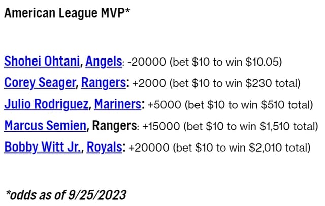 #閒聊 看好大谷再拿一座全票MVP嗎？ - 棒球板 | Dcard