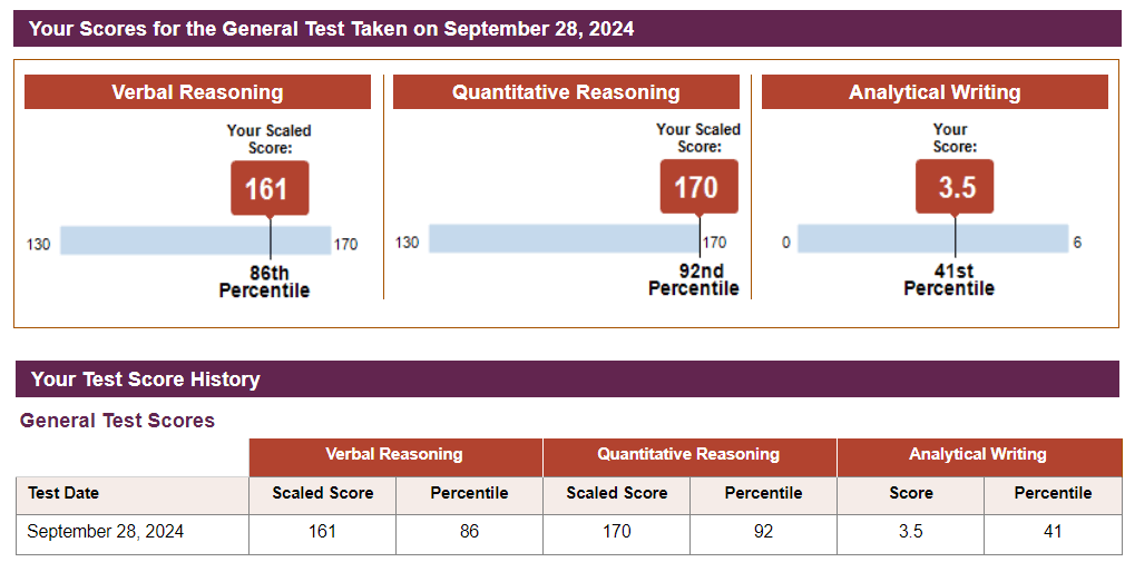 #經驗分享 GRE 331 自修分享 - 語言板 | Dcard