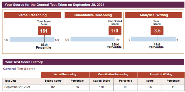 #經驗分享 GRE 331 自修分享 - 語言板 | Dcard