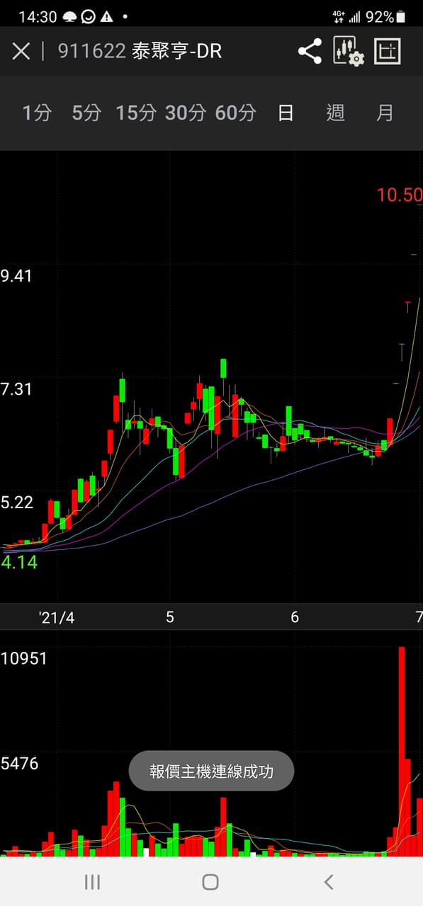 鋼鐵 #燁聯 誇張 - B56 留言 | Dcard