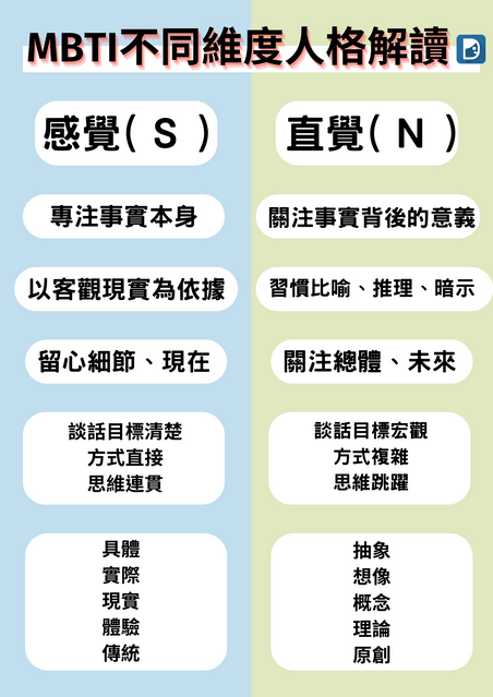 「MBTI」是什麼？ 四個維度，16種人格類型 - MBTI板 | Dcard