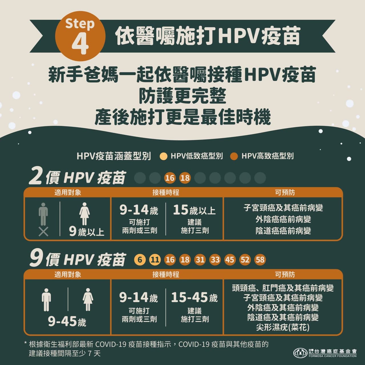 男性也會HPV感染，保護自己、保護愛人 - 心情板 | Dcard