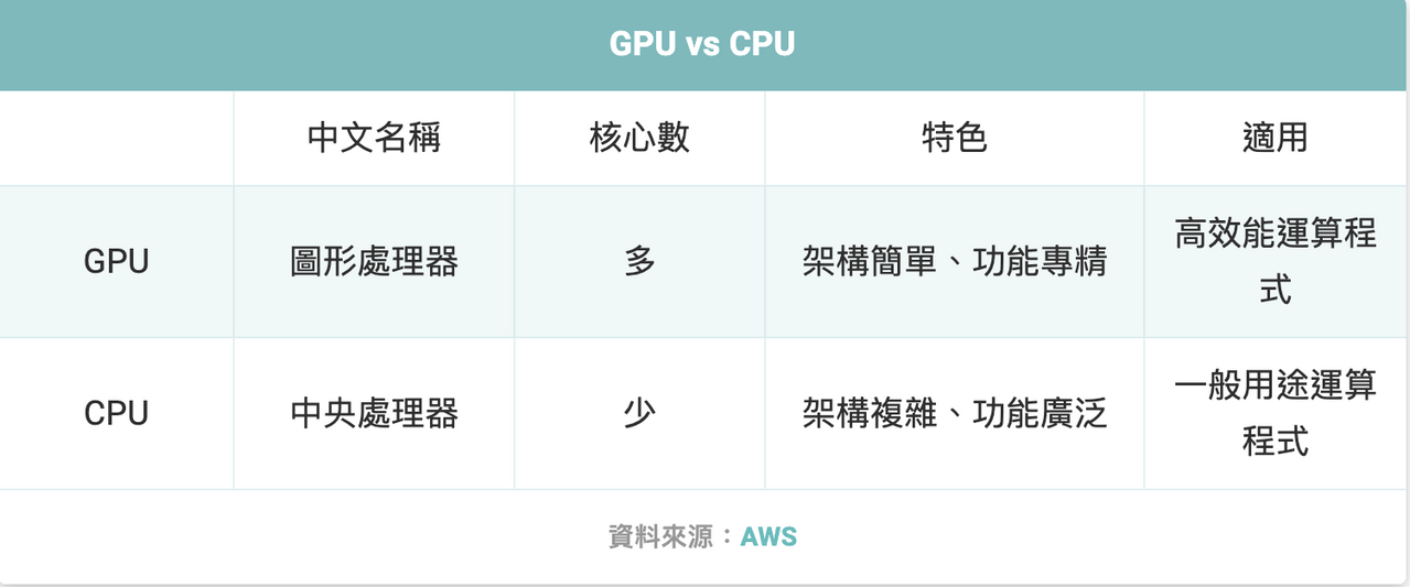 【台股必修】 ️了解GPU科技其功能與應用🔥GPU概念股清單 為何黃仁勳大推GPU - 股感 StockFeel (@stockfeel) | Dcard