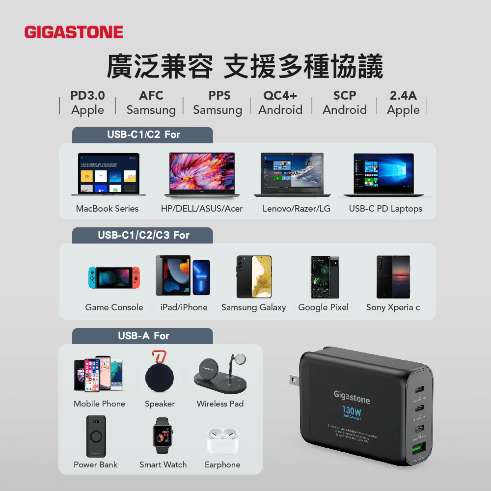 #優惠特價2025【氮化鎵充電頭推薦】10款DCARD/PTT GaN快充頭，告別充電焦慮！從20W到130W，一顆就夠！ - 不知春茶 (@everydaycoffee) | Dcard