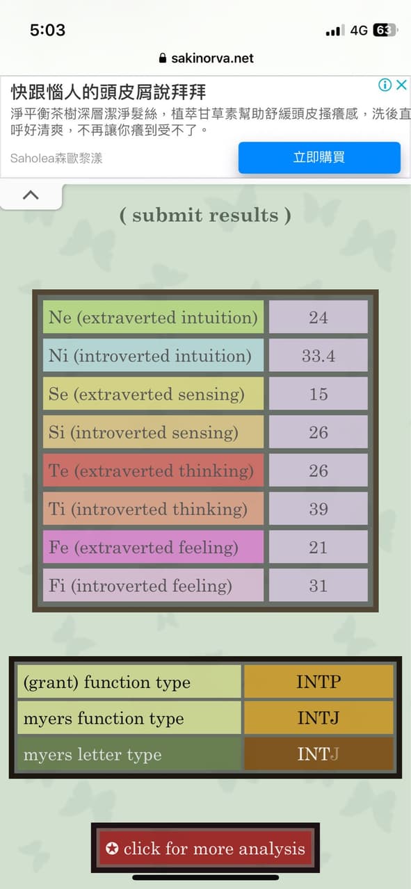 關於INTJ、INTP與榮格八維 - MBTI板 | Dcard
