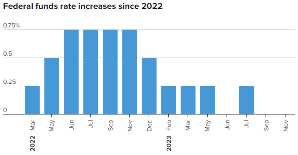 #分享 #分享 FOMC 11月會議結果與鮑爾談話重點 - 股票板 | Dcard