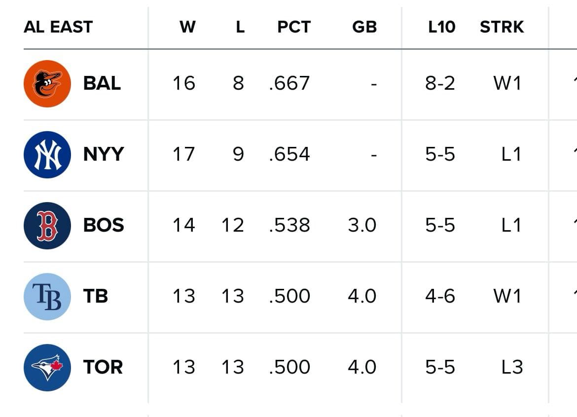 #賽事討論 2024/4/27 MLB 例行賽 / 洛杉磯道奇LAD VS. 多倫多藍鳥TOR / 賽事討論區 - MLB板 | Dcard