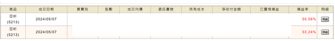 今天賣出陽明 - 科普神通 (@pudon) | Dcard