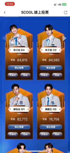 #討論 scool截至11/23第三階段投票結果 - SCOOL板 | Dcard