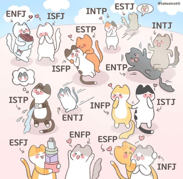 MBTI 在各種情境下ㄉ狀態😻 - MBTI板 | Dcard