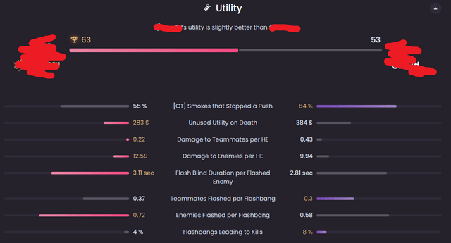 #分享 CS2戰績數據平台Leetify - 遊戲板 | Dcard