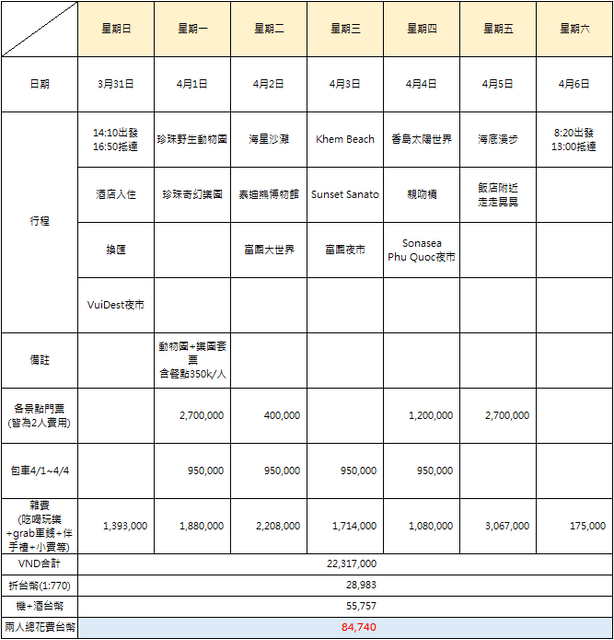 #富國島 7天6夜行程+花費大公開-Day1 - 郁吃郁好吃 (@ikuc) | Dcard