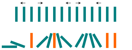 838. Push Dominoes 解題紀錄 - 佛朗火箭製造基 (@supersonico) | Dcard