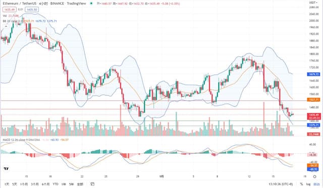 09.17🐳選BTC、ETH日內策略 - 理財板 | Dcard