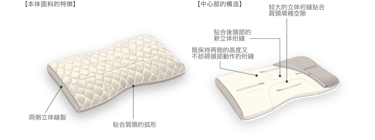 #心得 #枕頭 尋枕之旅 Part1(專櫃枕頭推薦) - 居家生活板 | Dcard