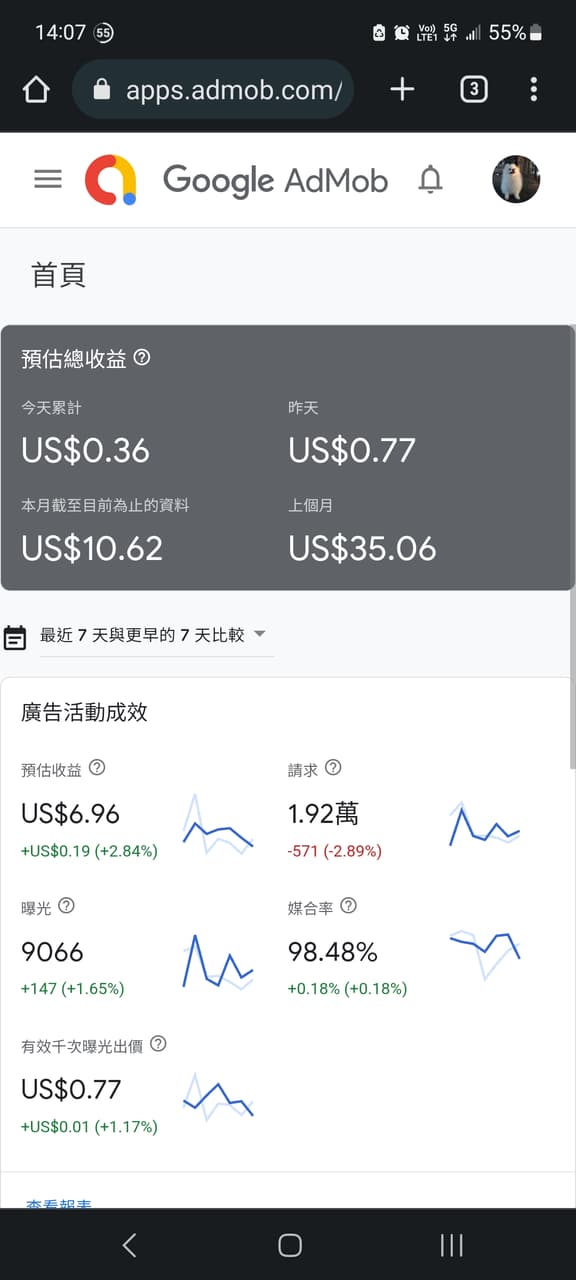 安卓更新通知 - 不點 (@o1409) | Dcard