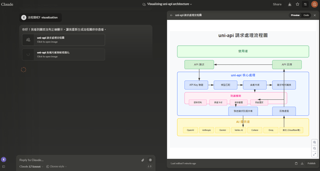 #分享 Claude新功能超讚！直接讀Github倉庫，還能視覺化架構🔥 - ChatGPT板 | Dcard