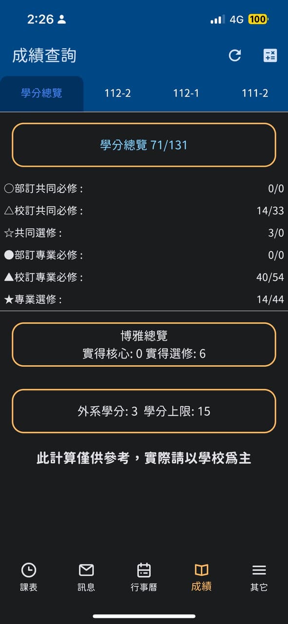 請問tat計算的學分是不是沒有算到抵免的？ 北科大板 Dcard