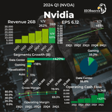 NVDA | Dcard
