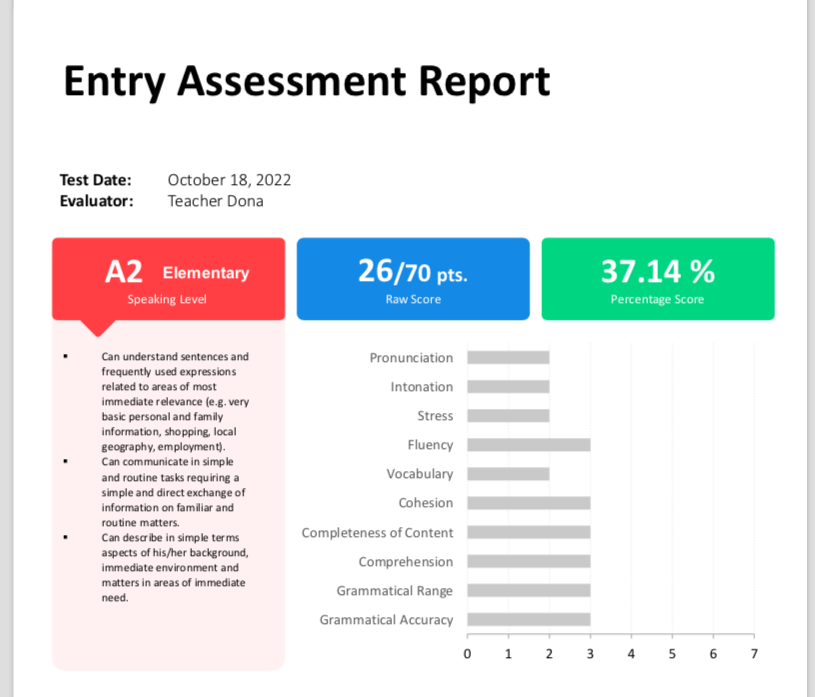 School A+三個⽉A2進步到B1 ⼼得與優缺點分享 - 語言板 | Dcard